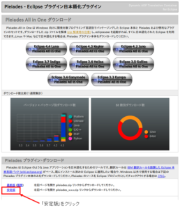 Eclipseのインストール Linux編 – AZ-Prolog